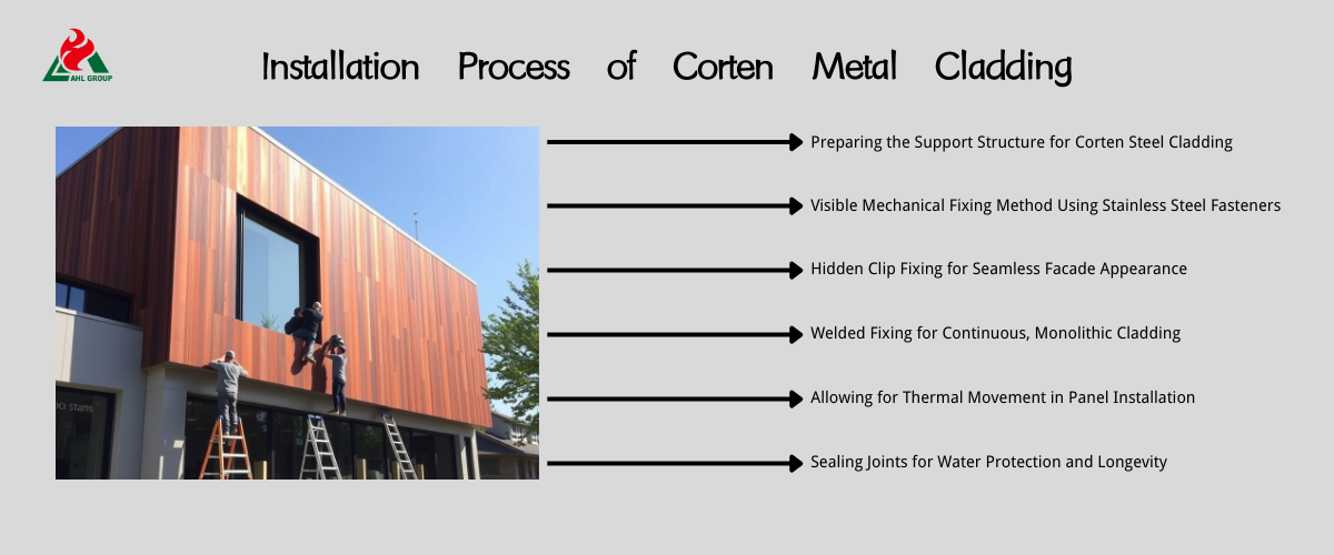 How to Fix Corten Steel Cladding: Installation Guide & Best Practices