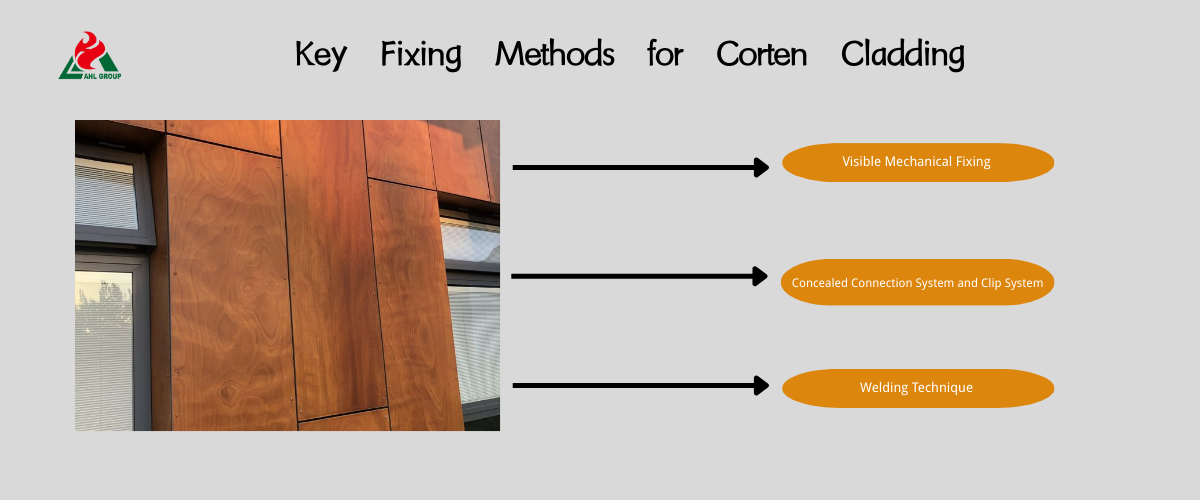 How to Fix Corten Steel Cladding: Installation Guide & Best Practices
